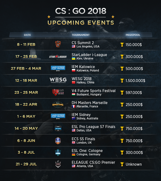 新赛季开始：2018上半年大型CS:GO赛事一览_资讯_360游戏